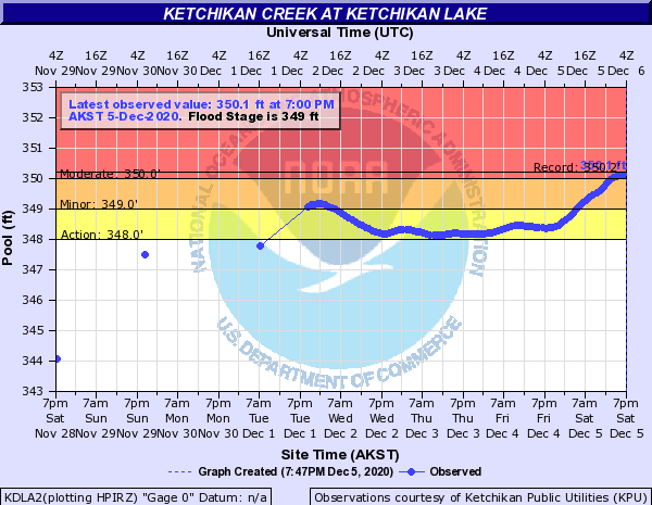 Local officials cancel evacuations along Ketchikan Creek - KRBD
